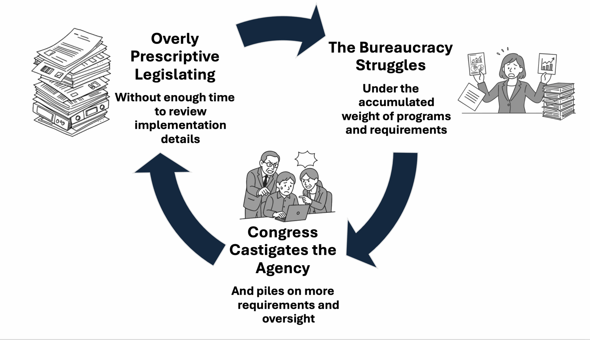 Former Civil Servants Speak: How to Achieve Real Government Reform in a ...